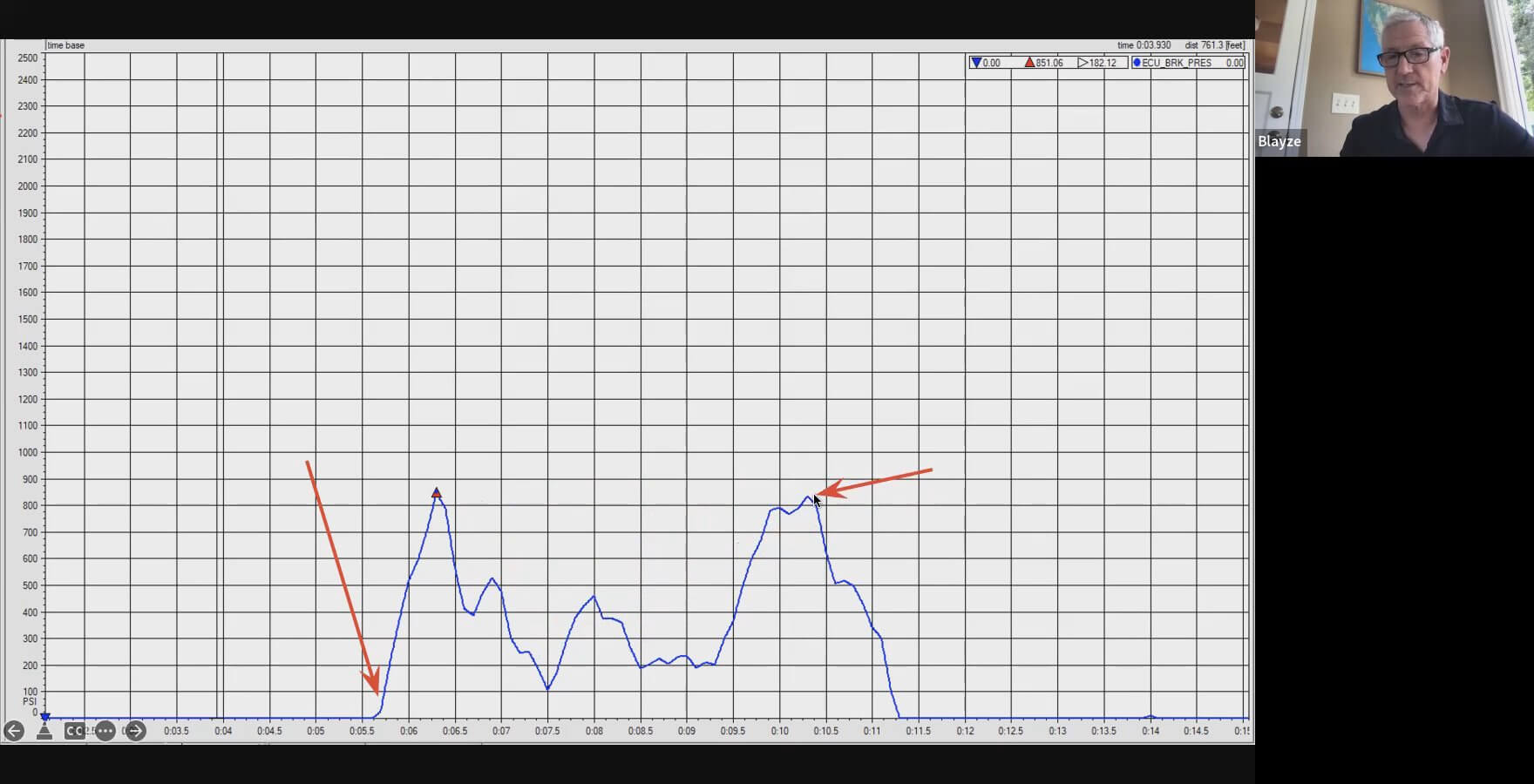 Different Braking Techniques For Different Corners | Blayze